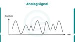 What is Signal- Definition, Types and Characteristics