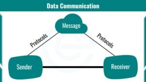 Data Communication- Components, Types, and Protocols