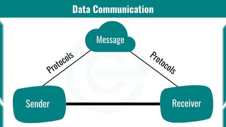 Data Communication- Components, Types, and Protocols