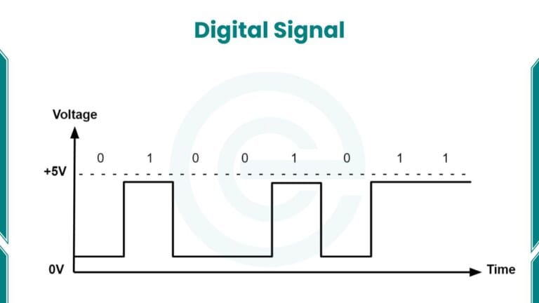 What is Signal- Definition, Types and Characteristics - educatecomputer