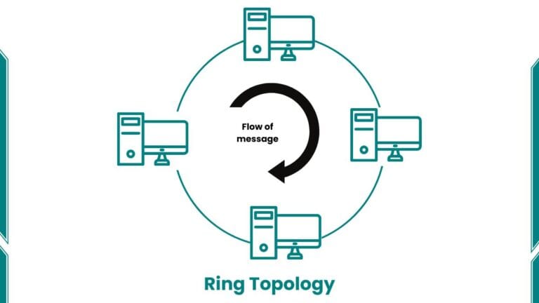 Ring Topology-Definition, Types, Advantages and Disadvantages