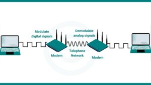 What is Modem- Types, Components and Uses - educatecomputer