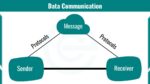 Data Communication- Components, Types, and Protocols