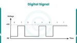 What is a Digital Signal -Definition, Components, Working