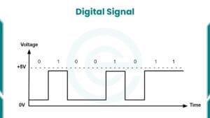 What is Signal- Definition, Types and Characteristics