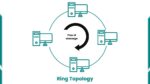 Ring Topology-Definition, Types, Advantages and Disadvantages